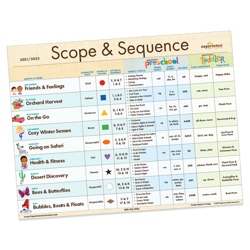 Scope & Sequence for 2021-22 – Mother Goose Time Scope & Sequence for 2021-22 – Mother Goose Time