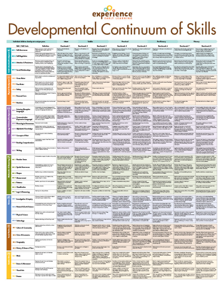 SKILLS & RESEARCH: Research-based Curriculum Applies Child Development ...